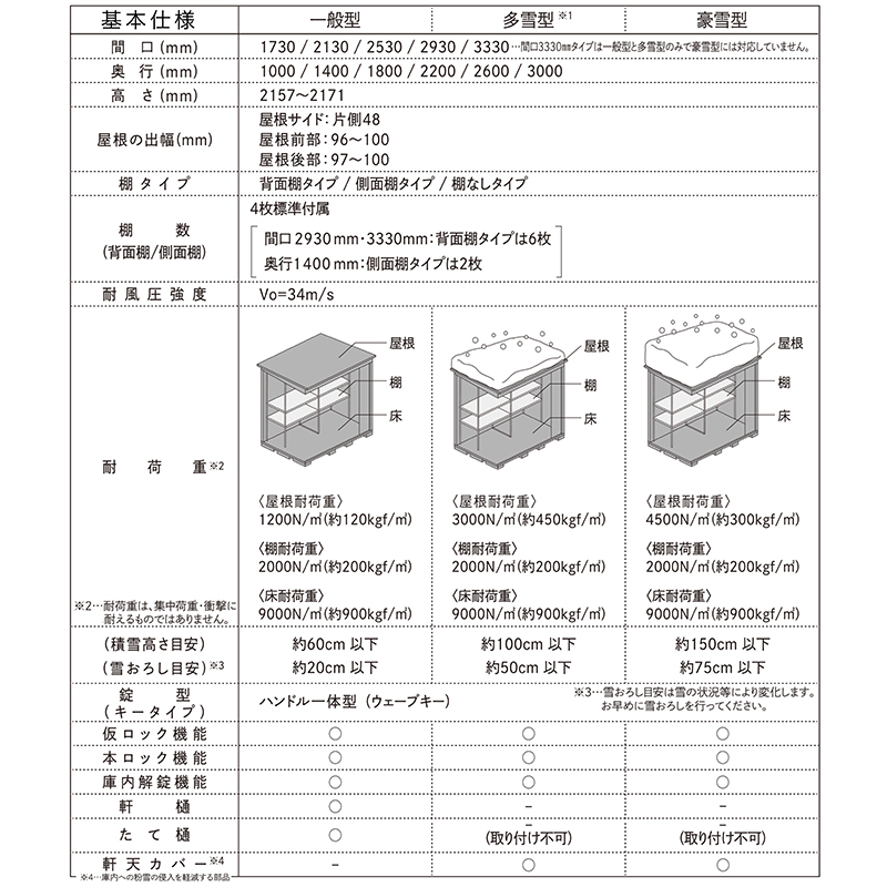 【オプションプレゼント中！】物置 屋外 ベロス BELOS B-G1710 豪雪型 標準屋根 背面棚タイプ 大型 収納 おしゃれ [製品8年保証][正規代理店]の激安販売 | 中・大型物置の ...